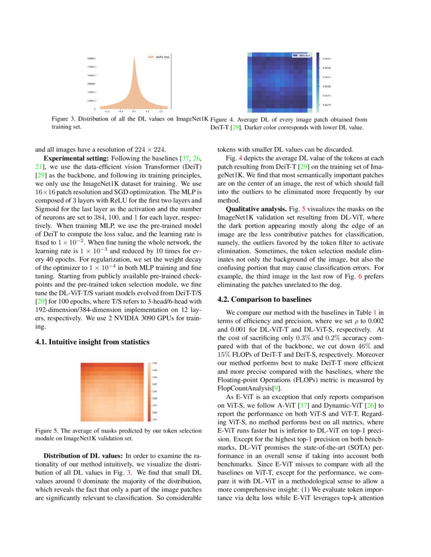 Predicting Token Impact Towards Efficient Vision Transformer Deepai