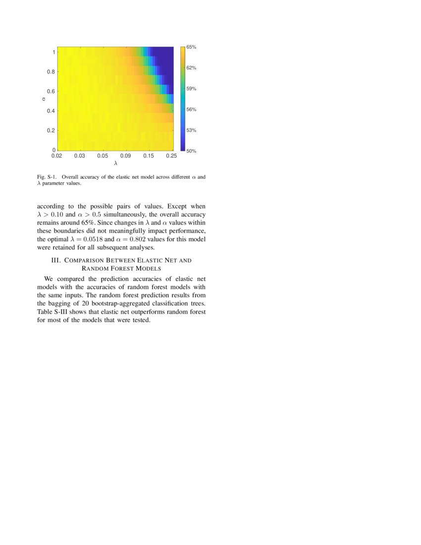 Predicting Trust Using Automated Assessment Of Multivariate