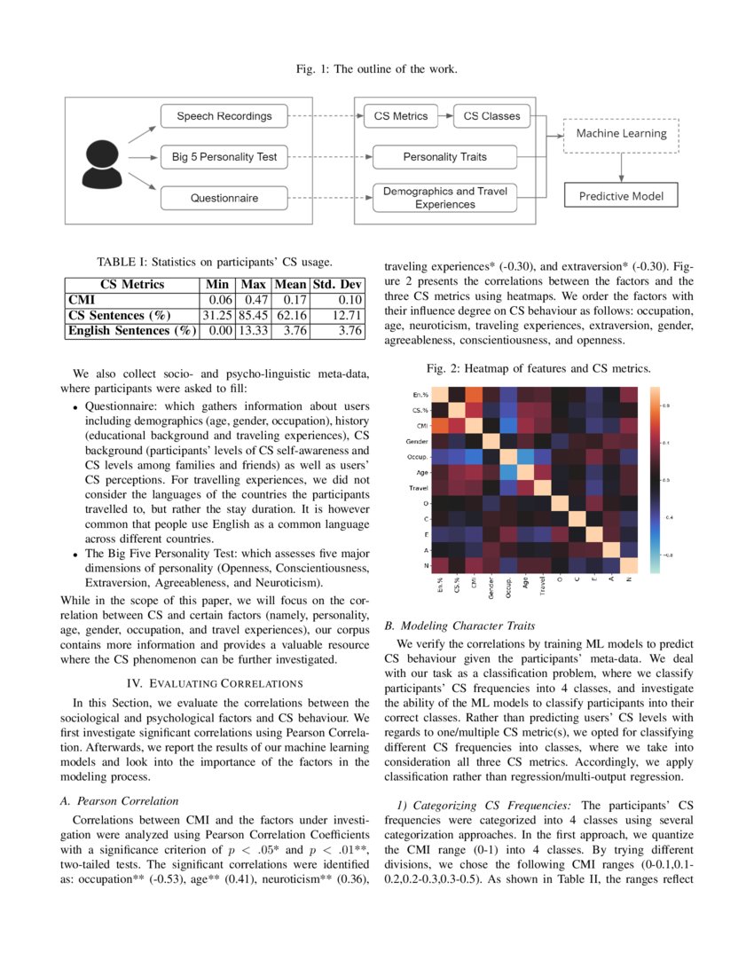 Predicting User Code-Switching Level from Sociological and Psychological Profiles | DeepAI