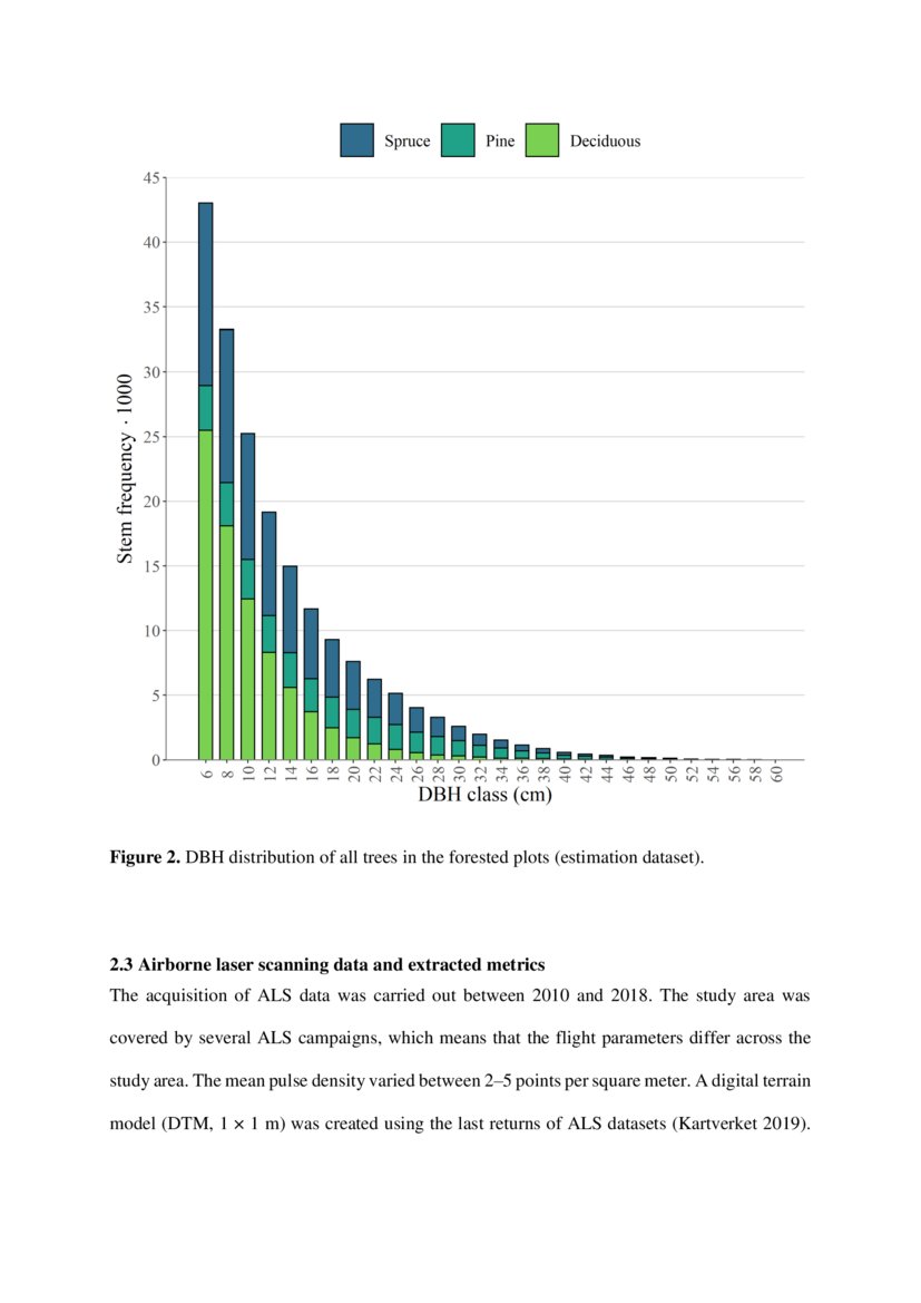 Prediction And Model Assisted Estimation Of Diameter Distributions