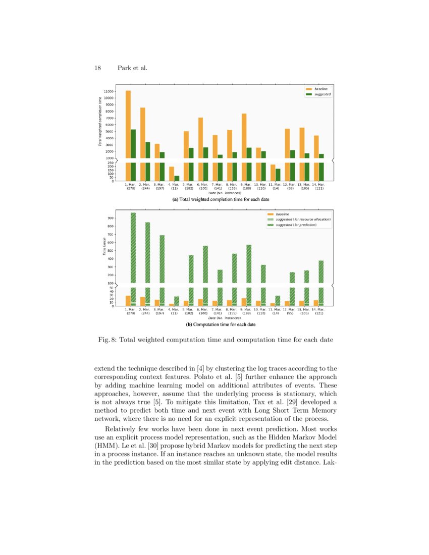 Prediction Based Resource Allocation Using Bayesian Neural Networks And Minimum Cost And Maximum 6442