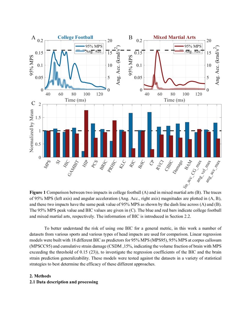 Prediction of brain strain across head impact subtypes using 18 brain ...