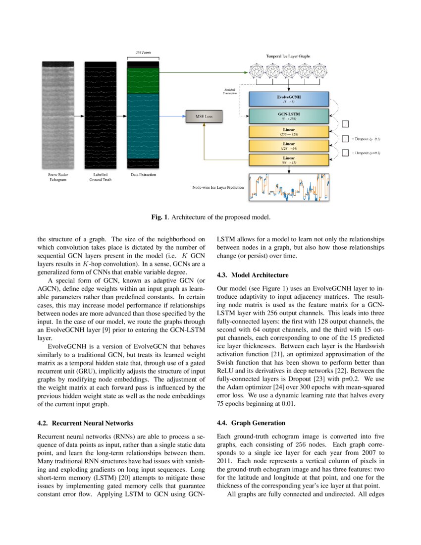 Prediction of Deep Ice Layer Thickness Using Adaptive Recurrent Graph Neural Networks | DeepAI