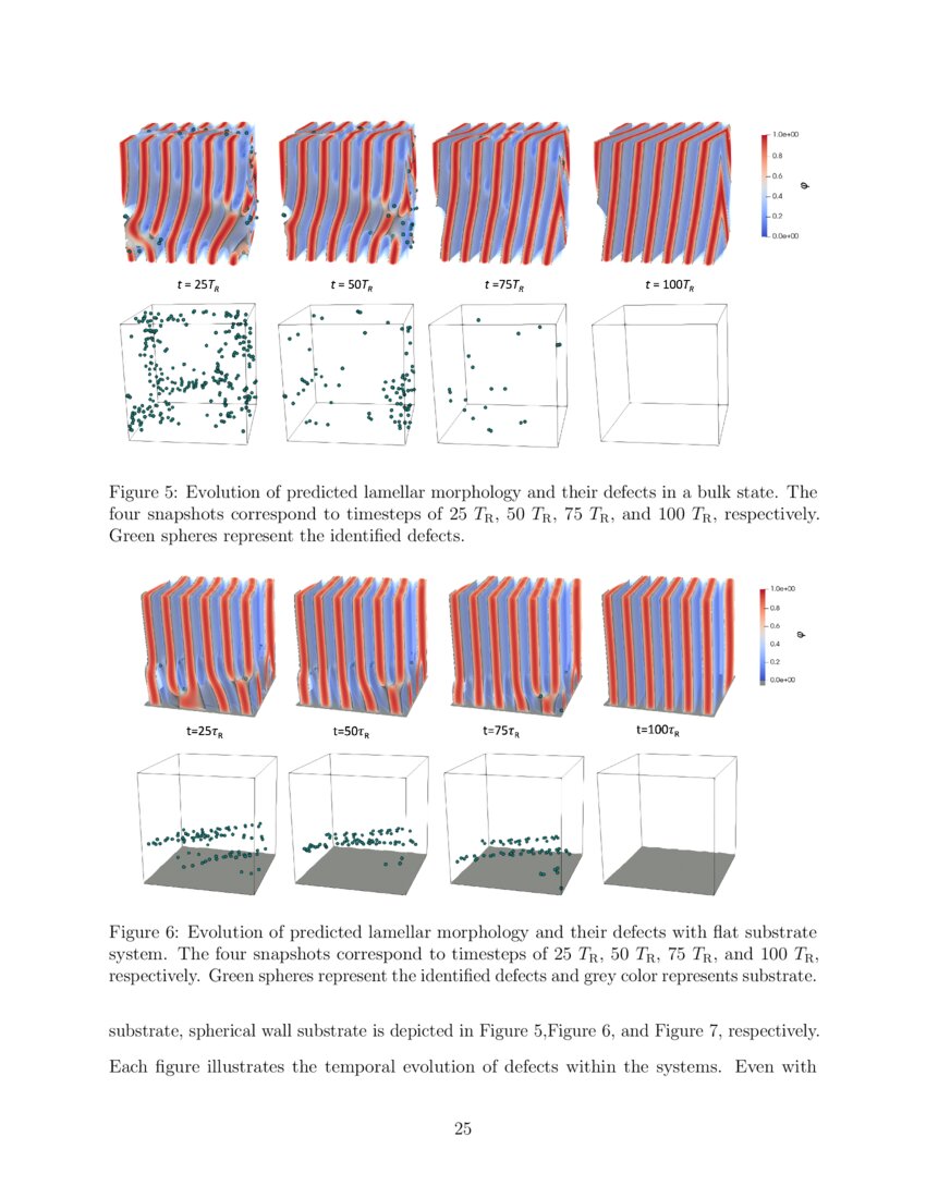Prediction of Diblock Copolymer Morphology via Machine Learning | DeepAI