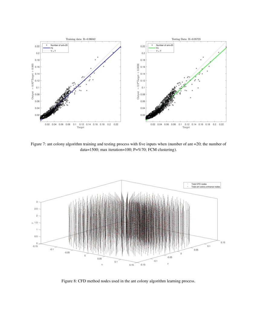 Prediction of flow characteristics in the bubble column reactor by the artificial pheromone ...