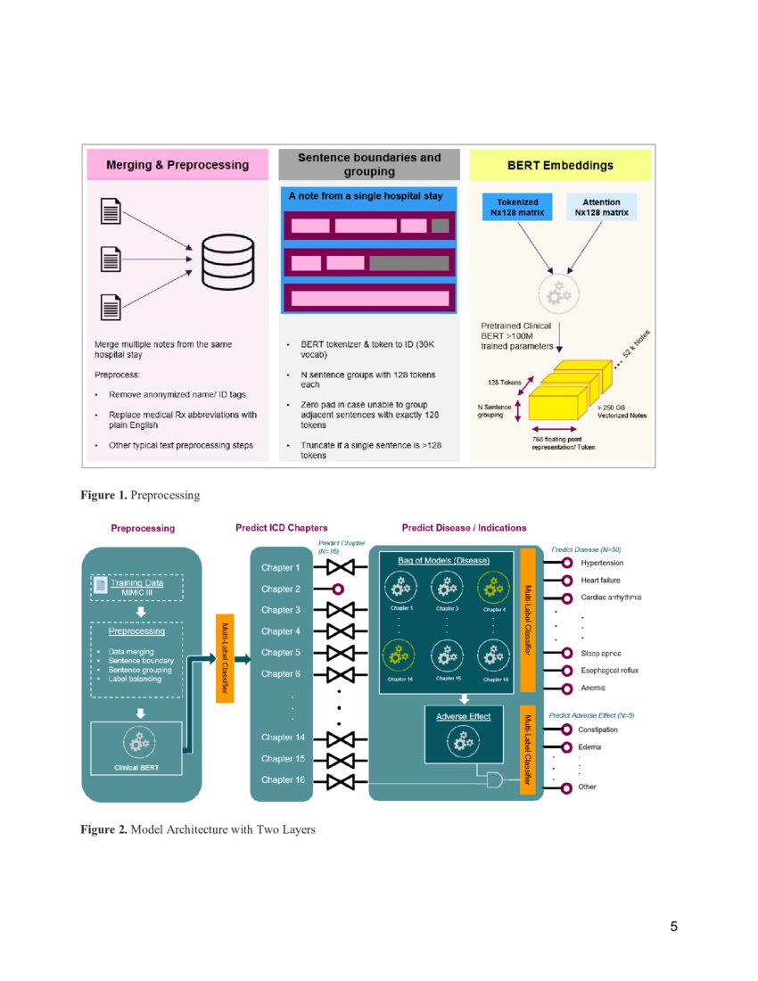 Prediction of ICD Codes with Clinical BERT Embeddings and Text Augmentation with Label Balancing ...