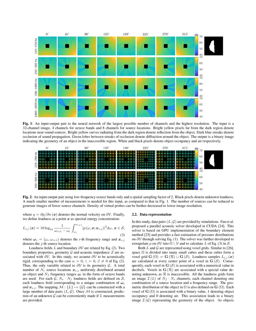 Prediction of Object Geometry from Acoustic Scattering Using Convolutional Neural Networks | DeepAI