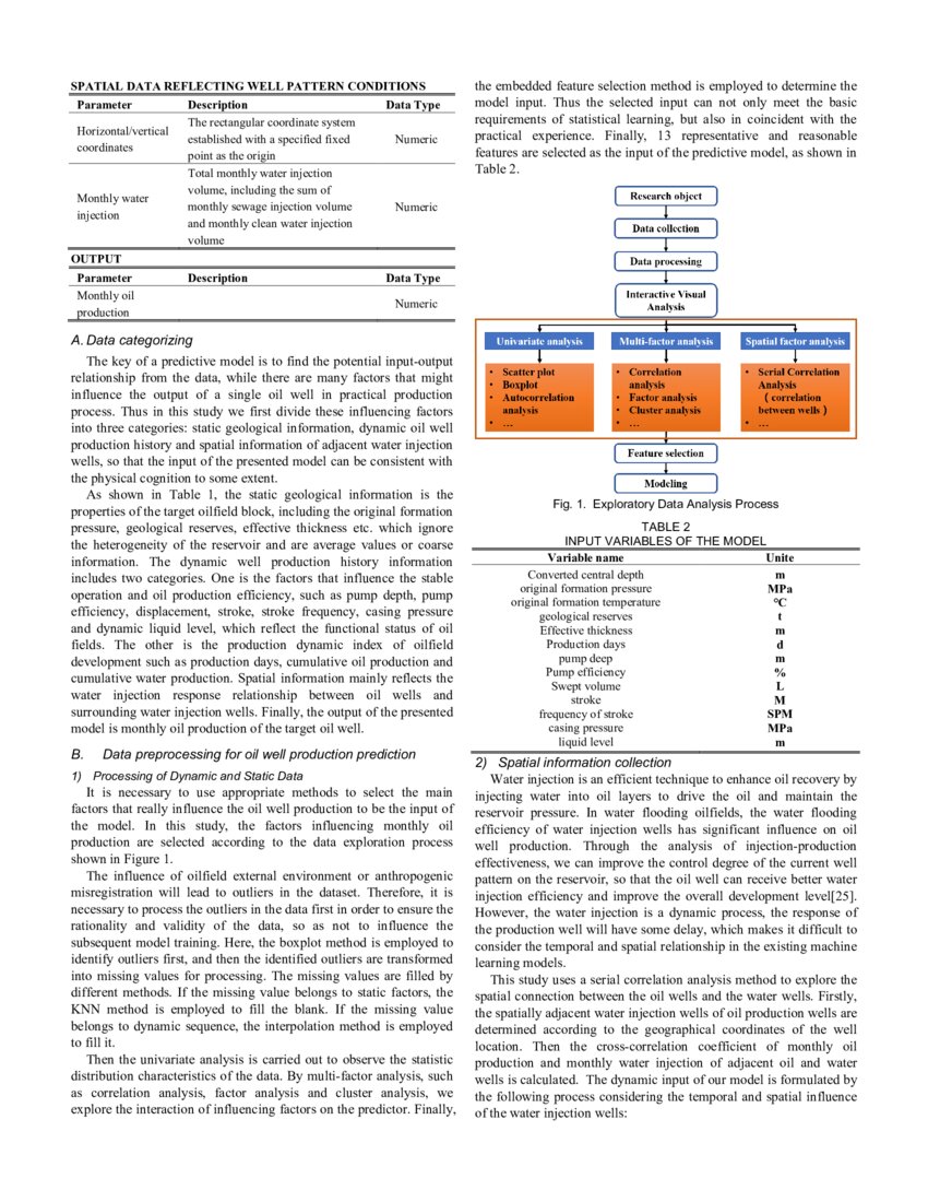 Prediction Of Single Well Production Rate In Water Flooding Oil Fields Driven By The Fusion Of