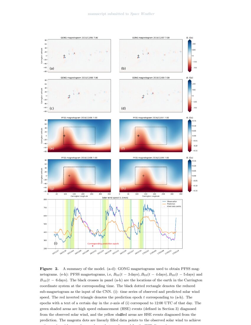 Prediction Of Solar Wind Speed By Applying Convolutional Neural Network