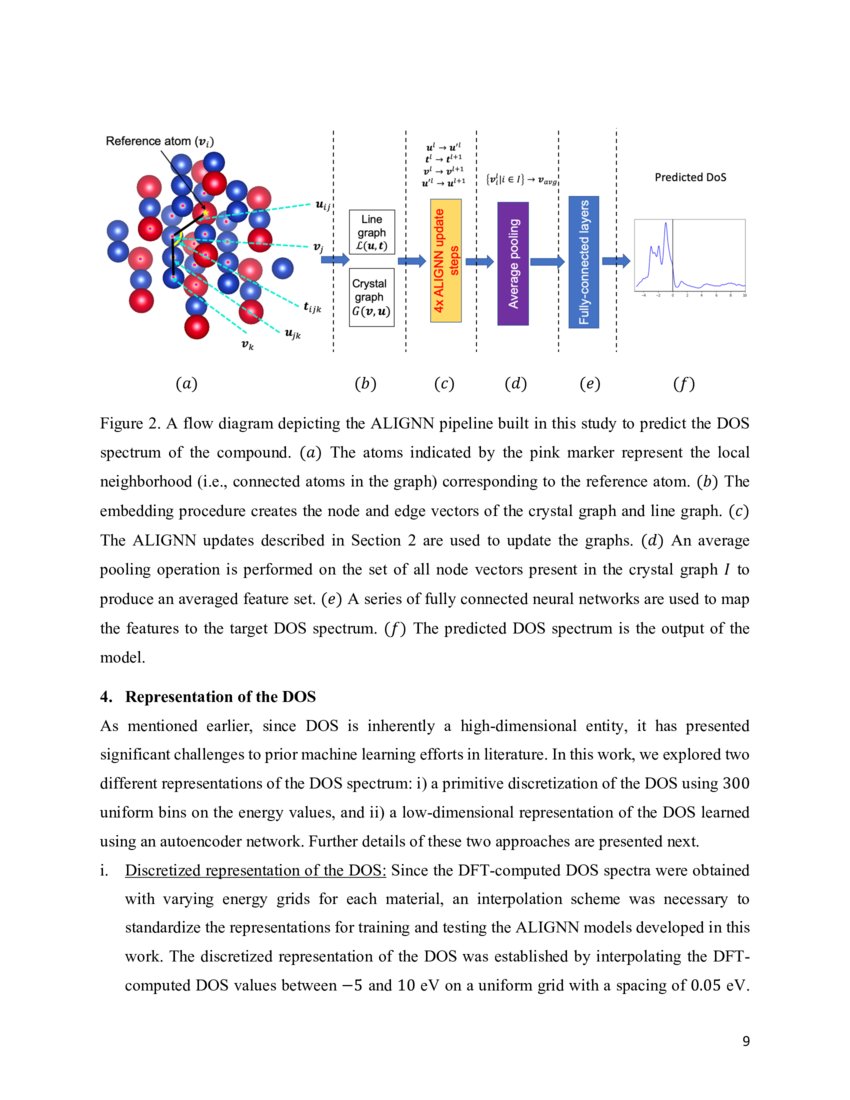 Prediction of the electron density of states for crystalline compounds ...