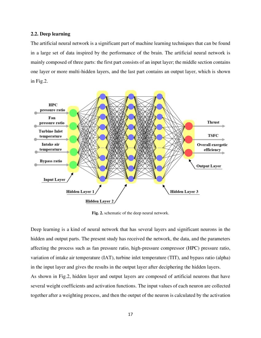 Prediction of the energy and exergy performance of F135 PW100 turbofan engine via deep learning ...