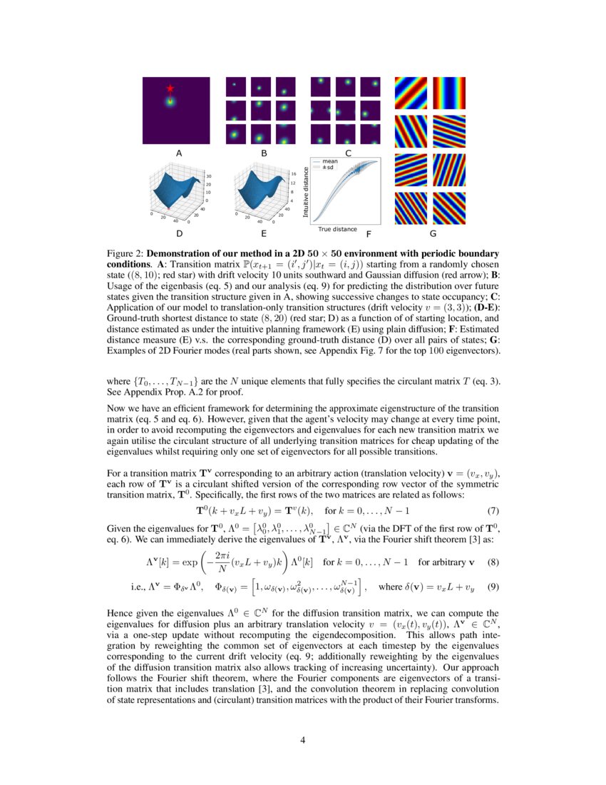 Prediction with directed transitions: complex eigenstructure, grid ...