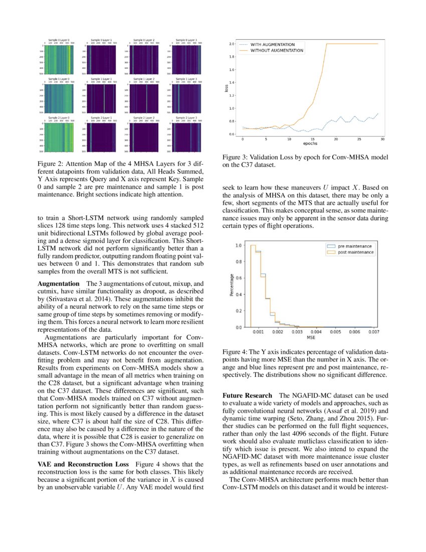 Predictive Maintenance for General Aviation Using Convolutional ...