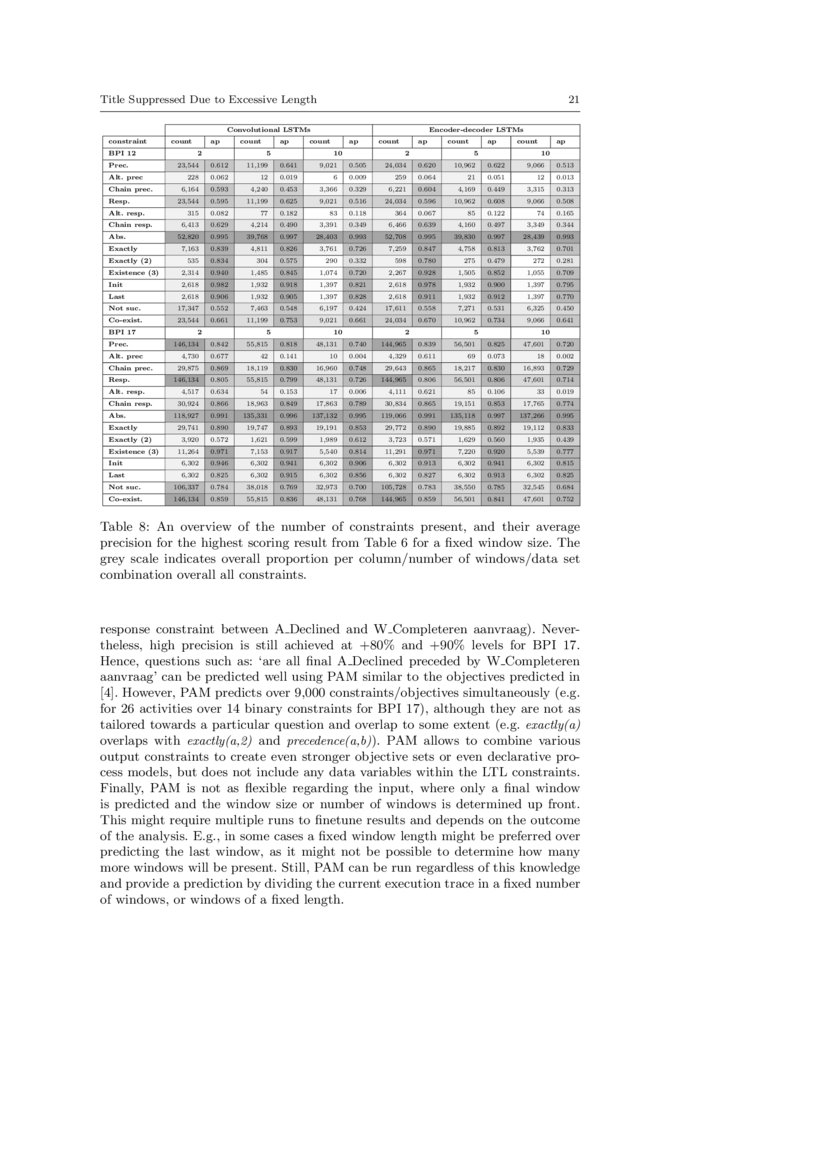 Predictive Process Model Monitoring using Recurrent Neural Networks | DeepAI