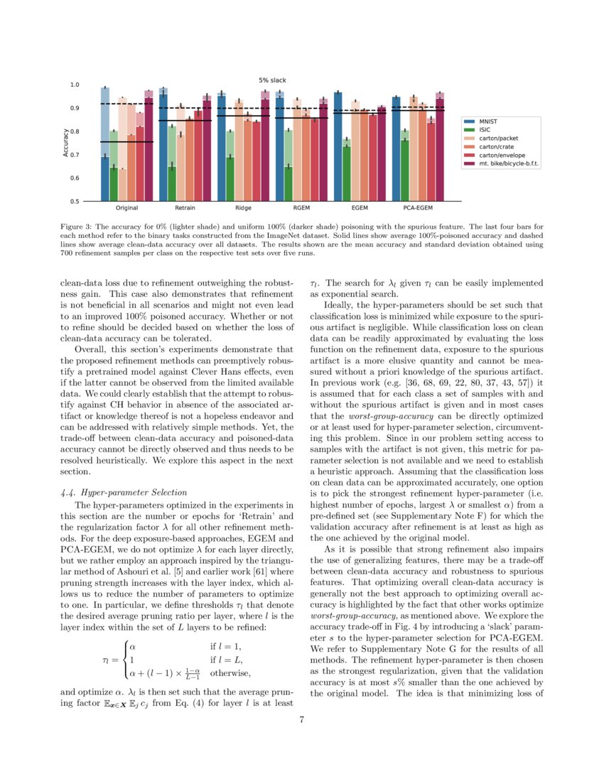Preemptively Pruning Clever-Hans Strategies in Deep Neural Networks | DeepAI