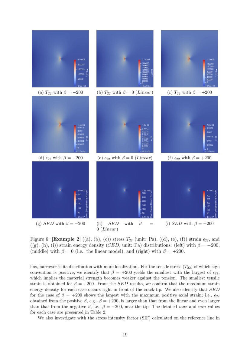 Preferential stiffness and the crack-tip fields of an elastic porous solid based on the density ...