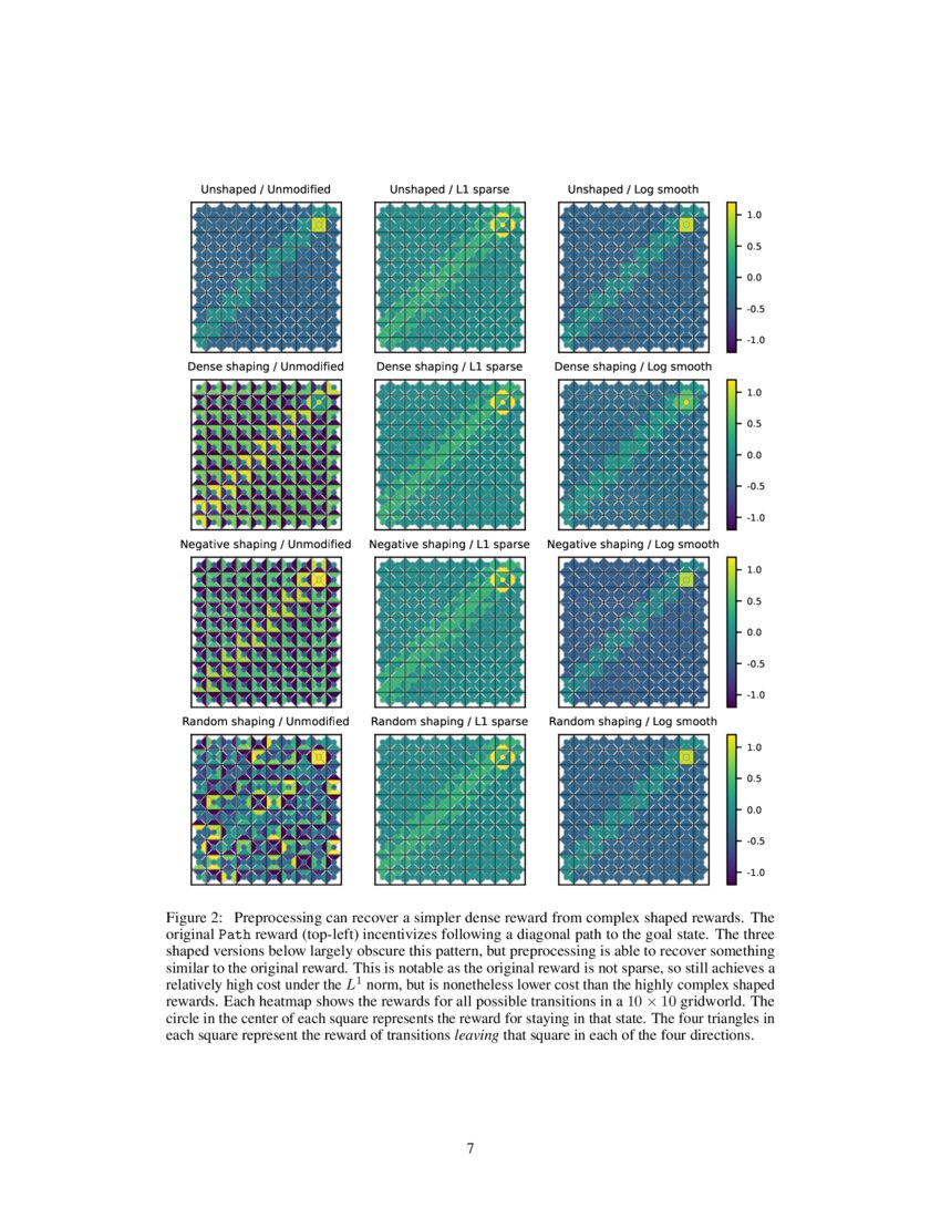 Preprocessing Reward Functions for Interpretability | DeepAI