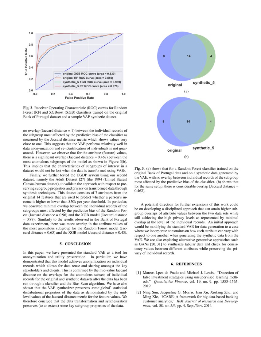 Preservation of Anomalous Subgroups On Machine Learning Transformed ...