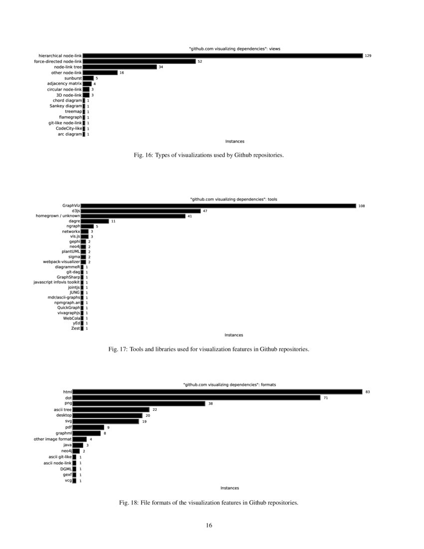 Preserving Command Line Workflow for a Package Management System using ...