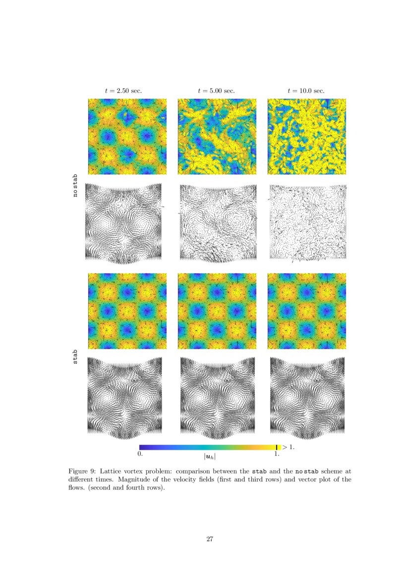 Pressure robust SUPG-stabilized finite elements for the unsteady Navier ...