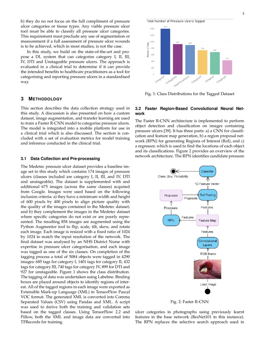 Pressure Ulcer Categorisation using Deep Learning: A Clinical Trial to Evaluate Model ...