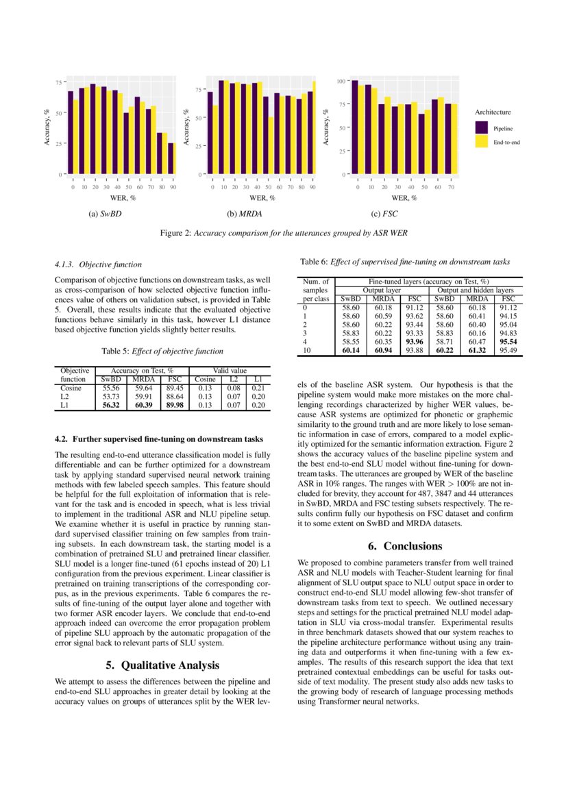Pretrained Semantic Speech Embeddings for End-to-End Spoken Language Understanding via Cross ...