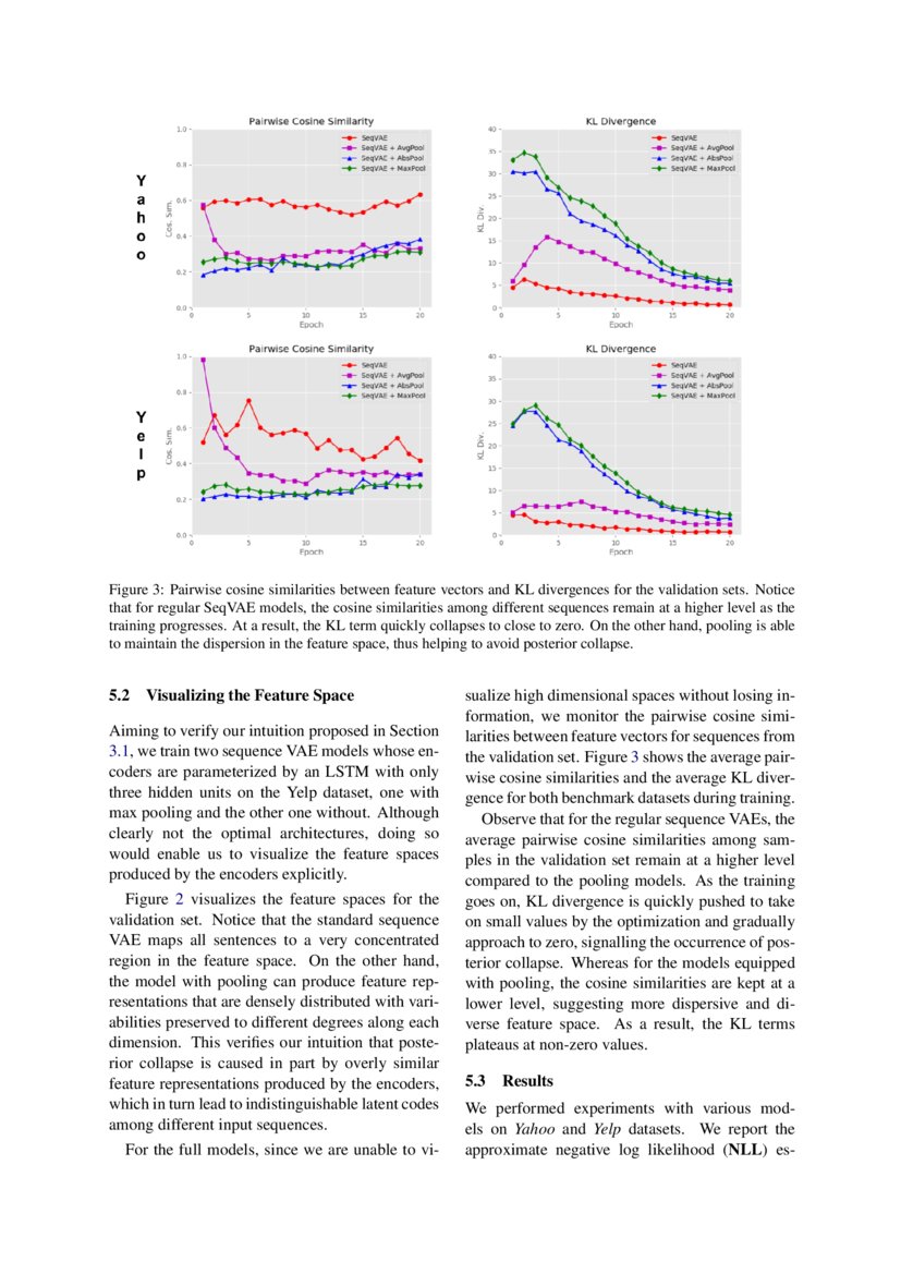 Preventing Posterior Collapse In Sequence Vaes With Pooling Deepai