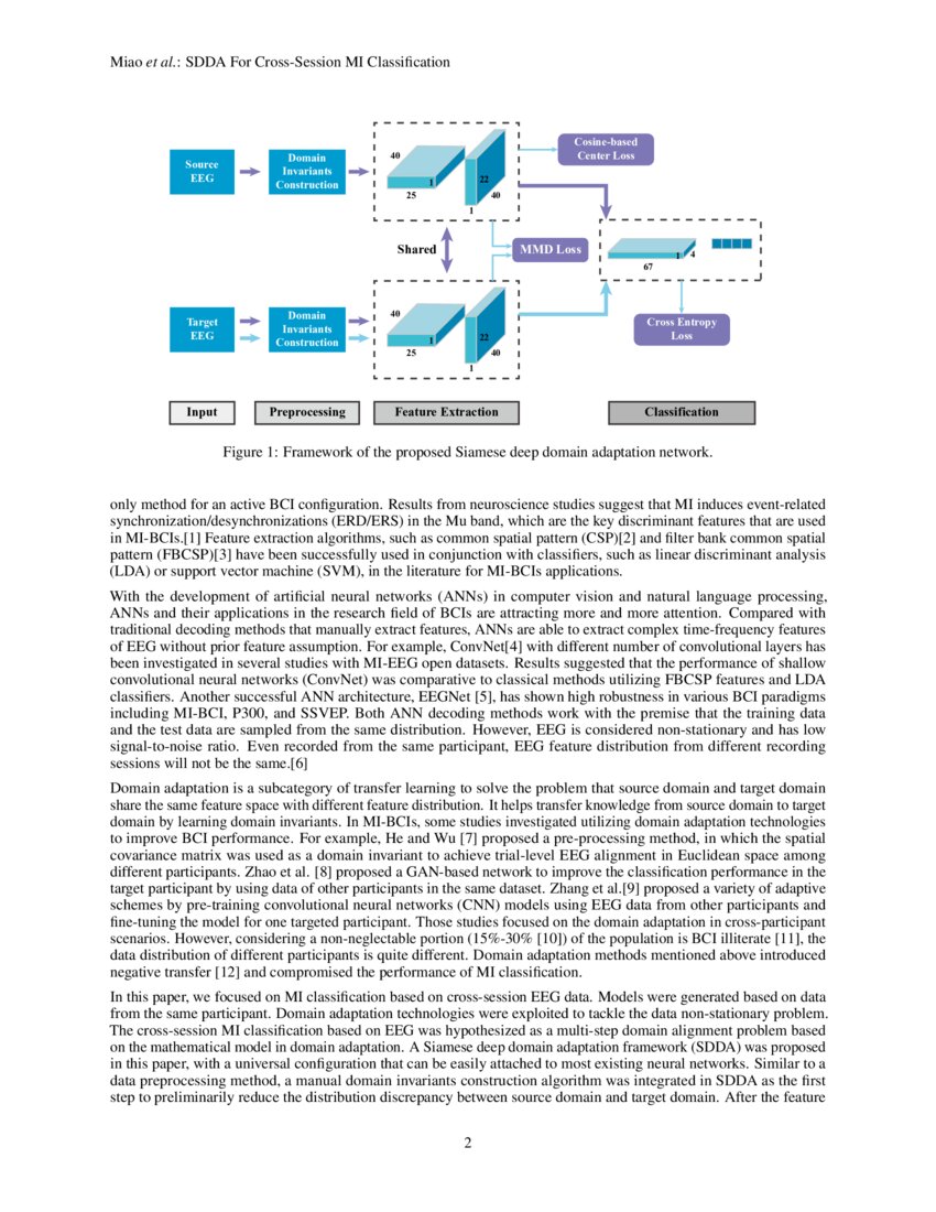 Priming Cross-Session Motor Imagery Classification with A Universal Deep Domain Adaptation ...