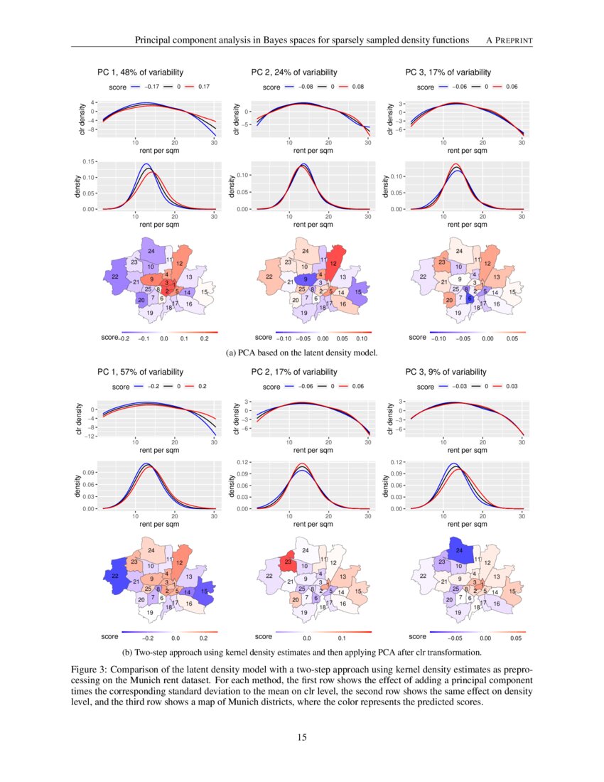 Principal component analysis in Bayes spaces for sparsely sampled density functions | DeepAI