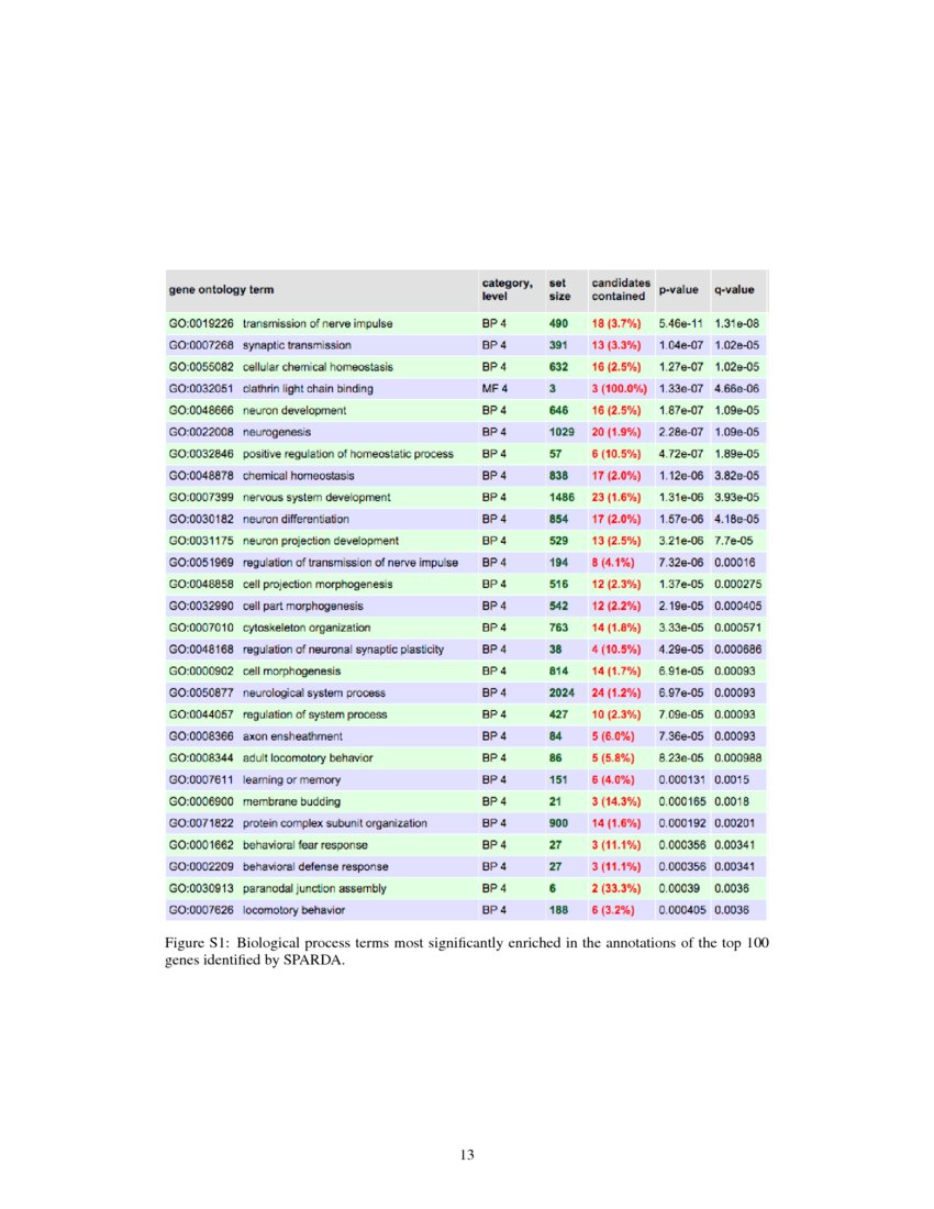 Principal Differences Analysis: Interpretable Characterization of ...