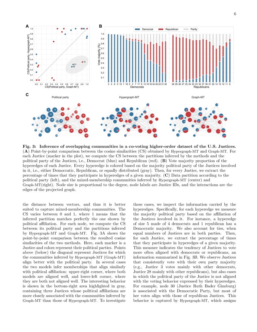 Principled Inference Of Hyperedges And Overlapping Communities In Hypergraphs Deepai 
