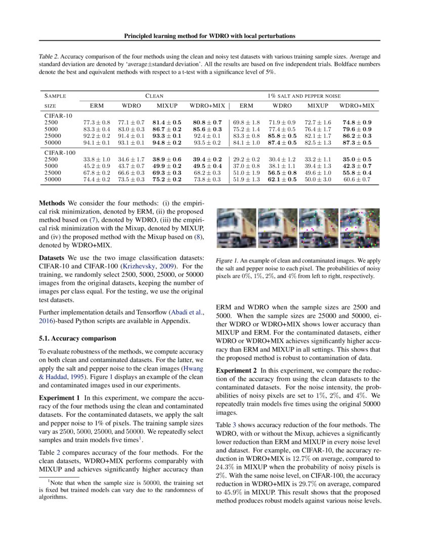 Principled Learning Method For Wasserstein Distributionally Robust