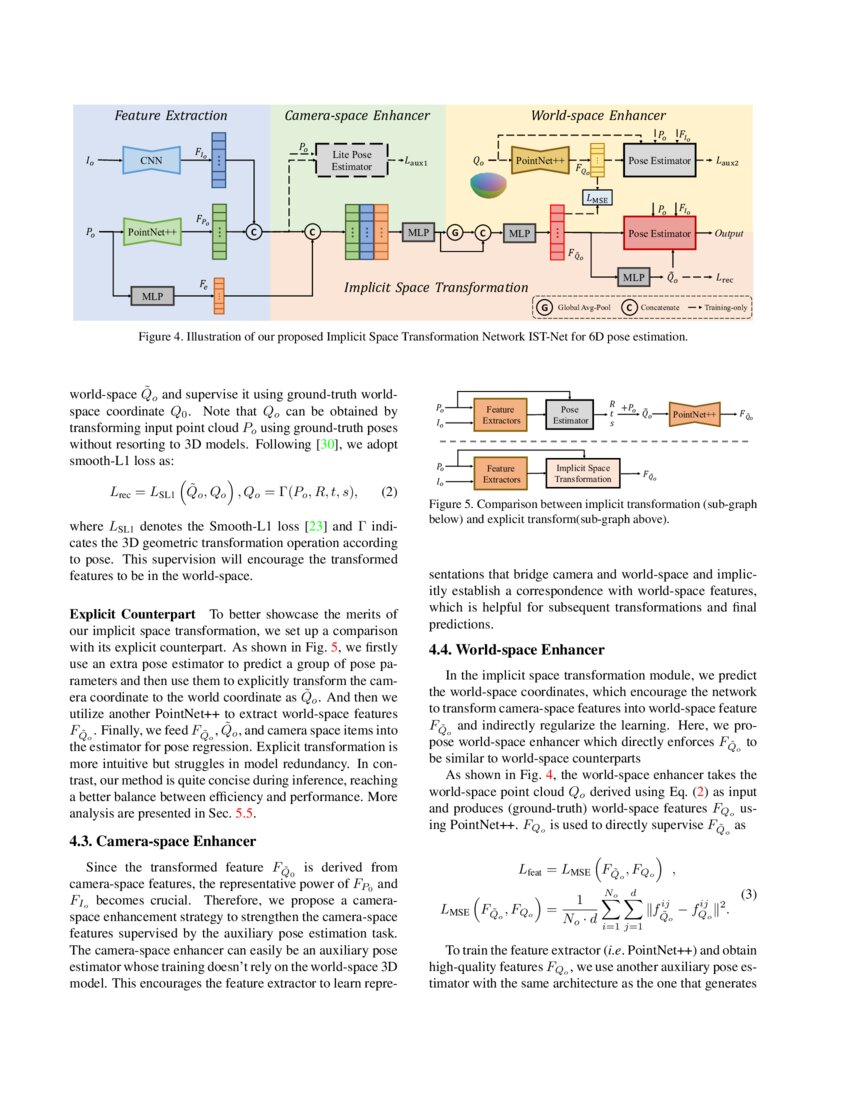 Prior-free Category-level Pose Estimation with Implicit Space Transformation | DeepAI