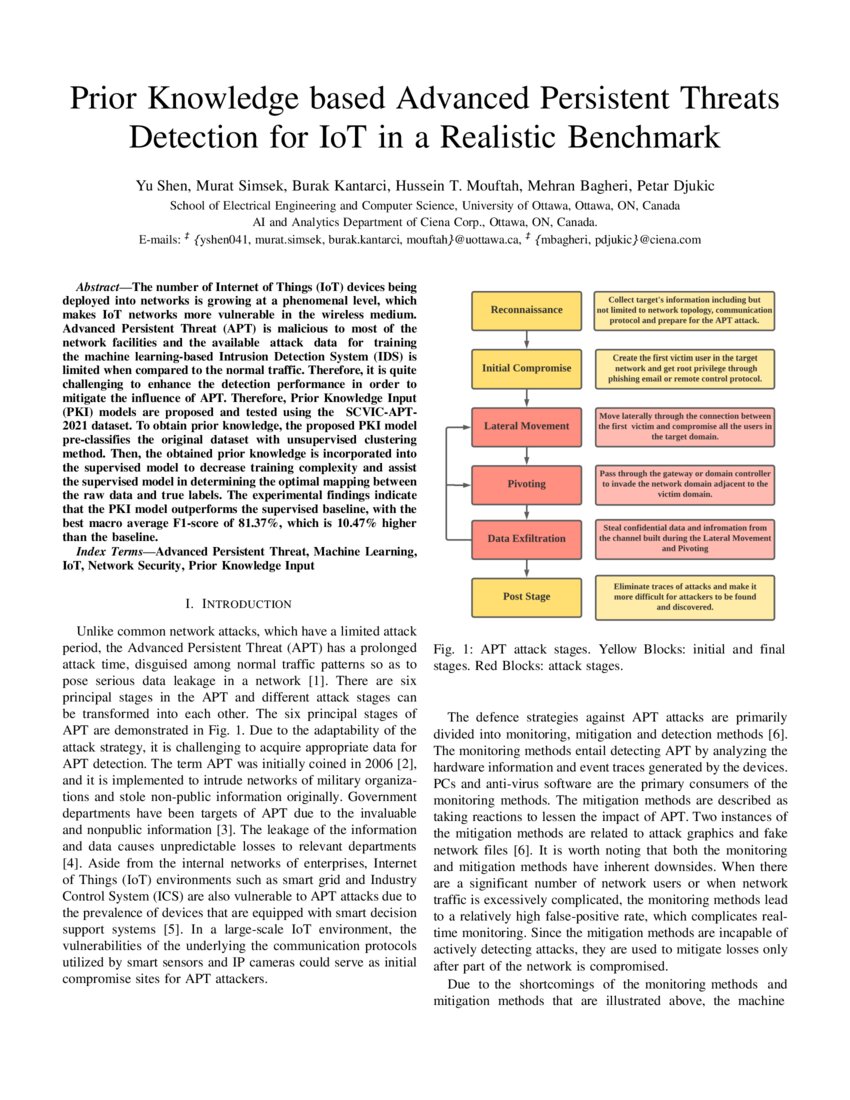 Prior Knowledge based Advanced Persistent Threats Detection for IoT in ...