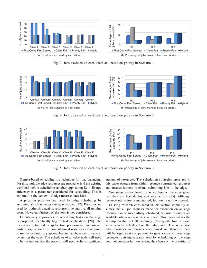 Priority-based Fair Scheduling in Edge Computing | DeepAI