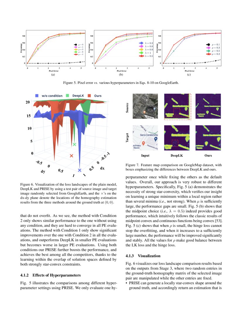 Prise Demystifying Deep Lucas Kanade With Strongly Star Convex Constraints For Multimodel Image