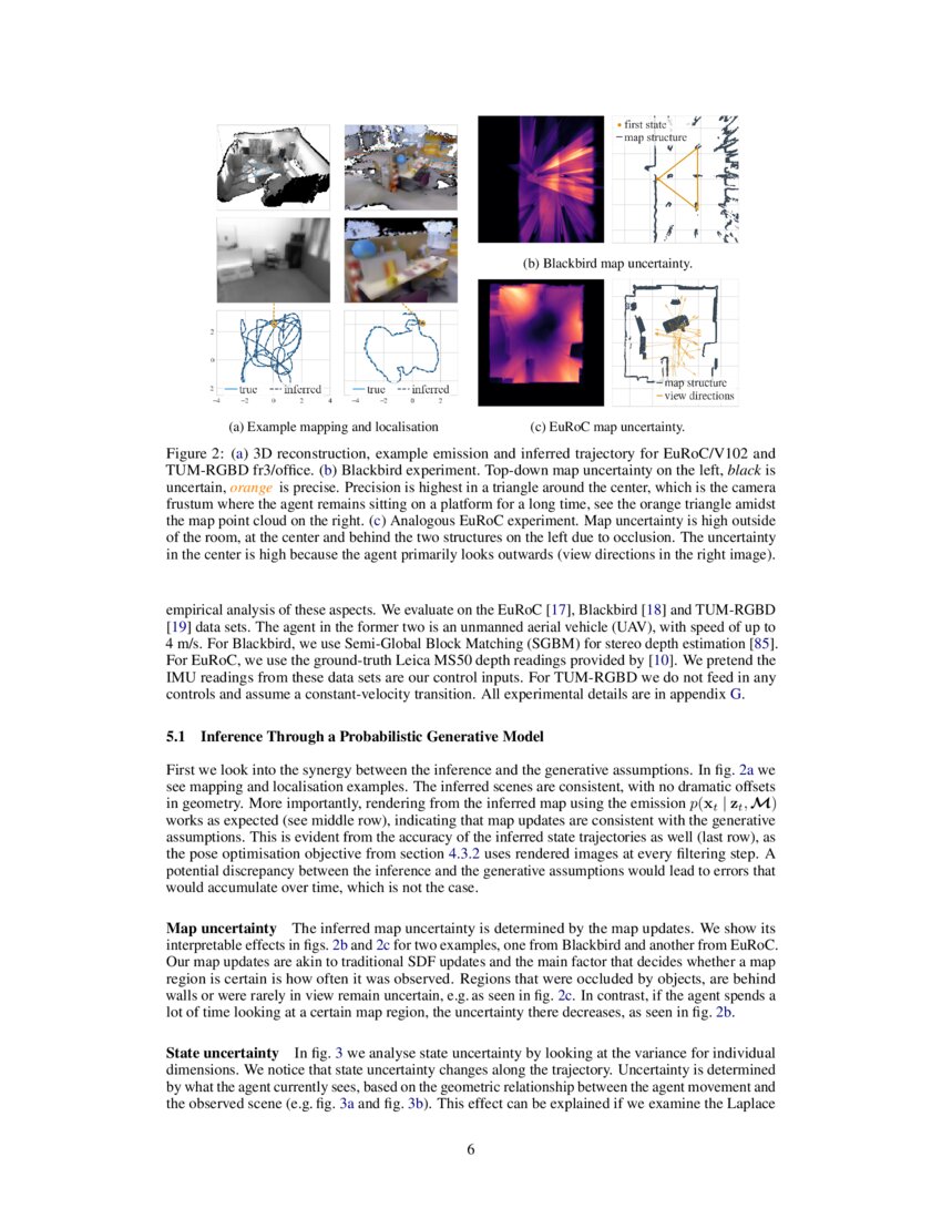 PRISM: Probabilistic Real-Time Inference in Spatial World Models | DeepAI PRISM: Probabilistic Real-Time Inference in Spatial World Models | DeepAI