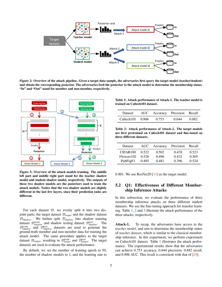 Privacy Analysis Of Deep Learning In The Wild Membership Inference