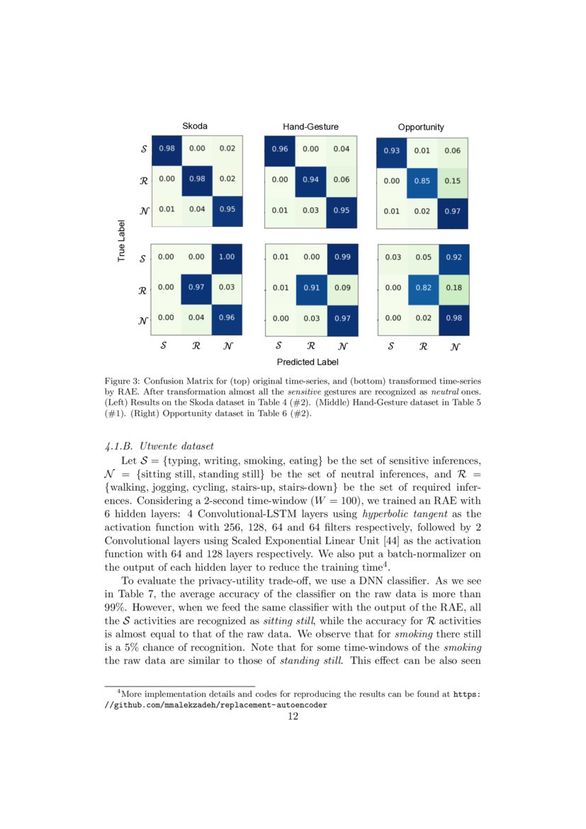 Privacy and Utility Preserving Sensor-Data Transformations | DeepAI Privacy and Utility Preserving Sensor-Data Transformations | DeepAI