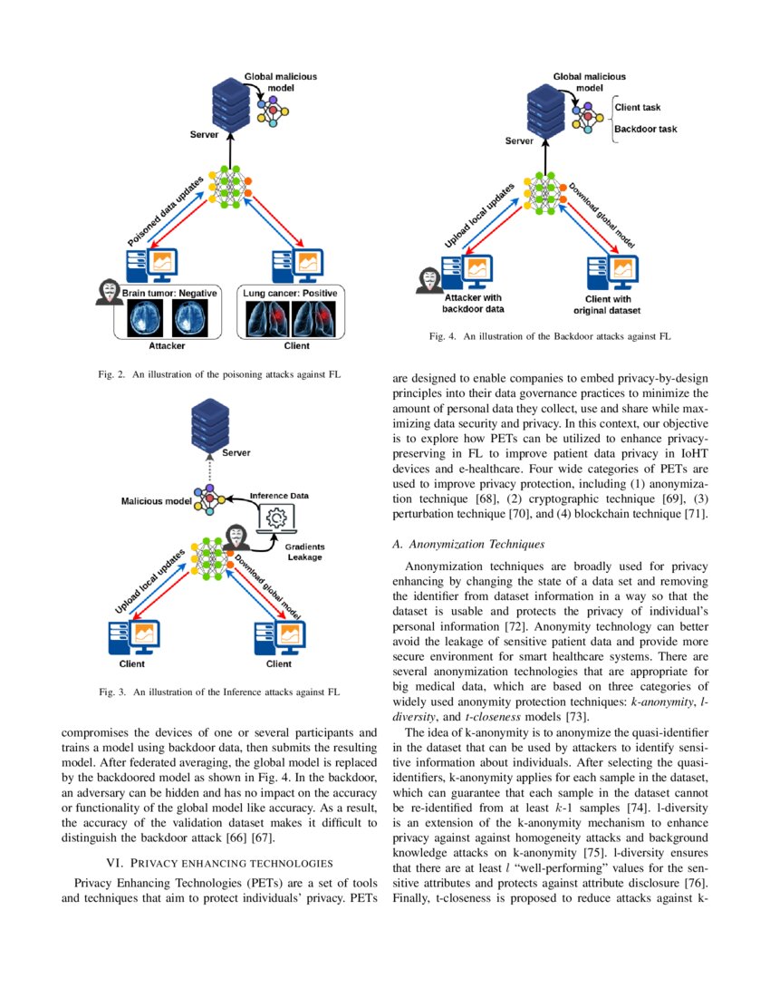 Privacy-Enhancing Technologies in Federated Learning for the Internet ...