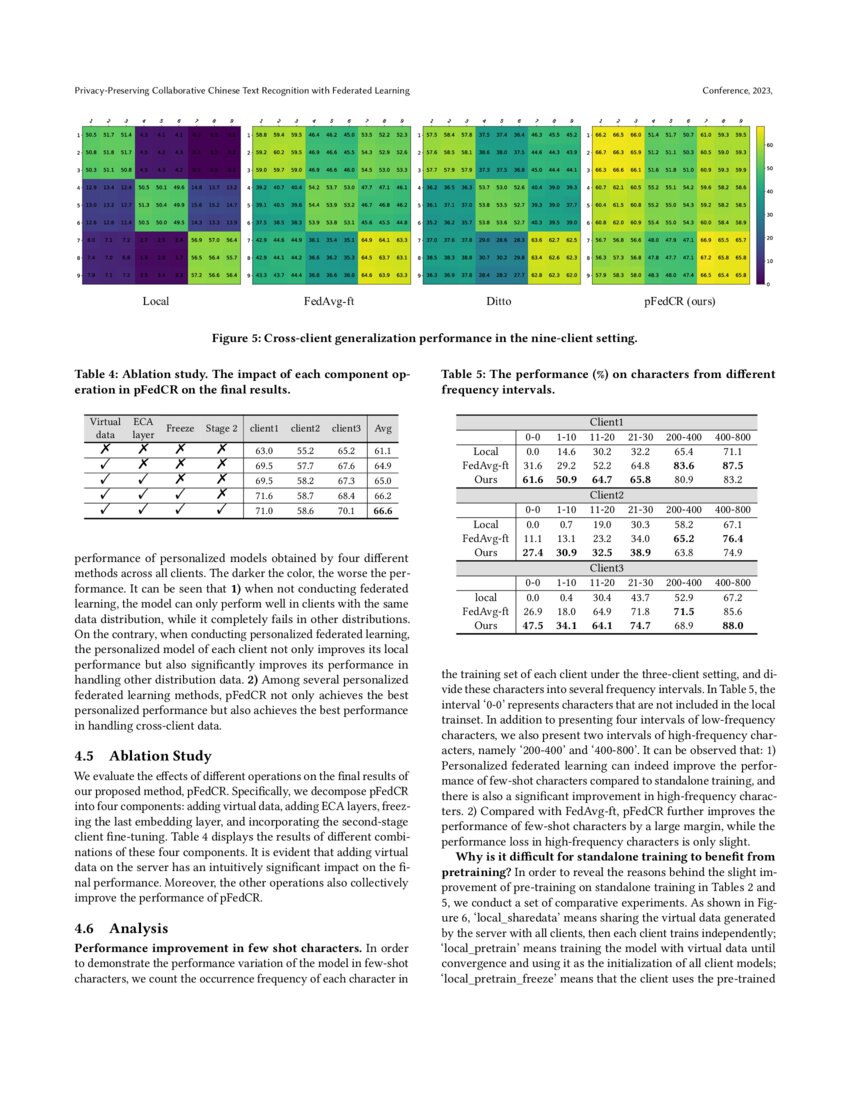 Privacy-Preserving Collaborative Chinese Text Recognition with ...