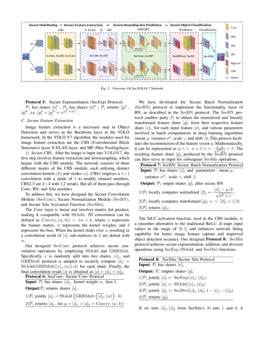 Privacy Preserving Detection Method For Transmission Line Based On Edge