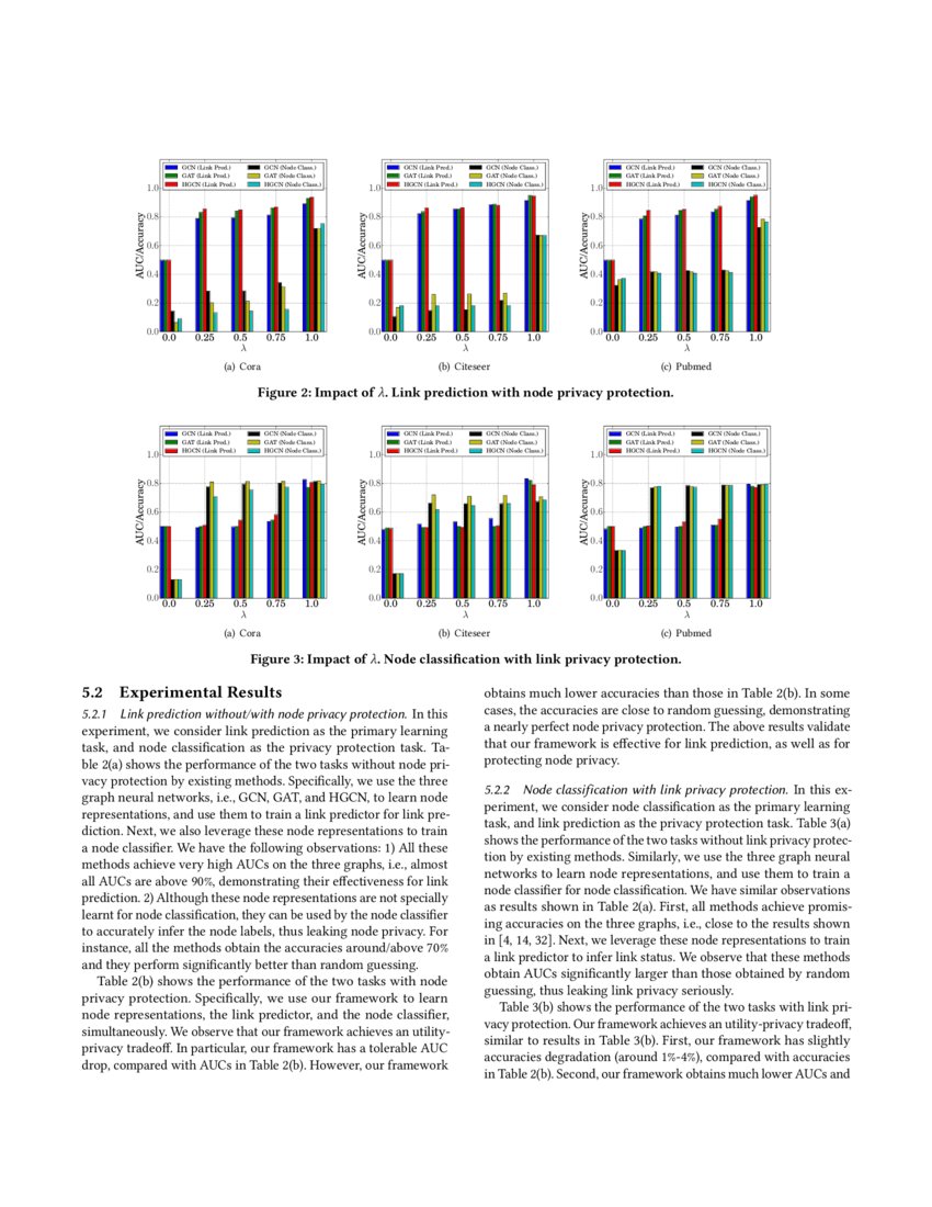 Privacy-Preserving Representation Learning on Graphs: A Mutual ...