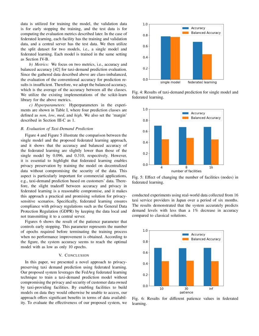Privacy Preserving Taxi Demand Prediction Using Federated Learning Deepai