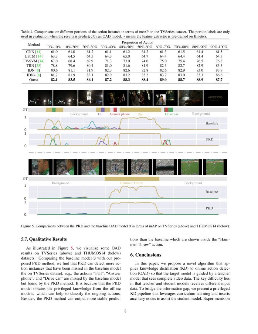 Privileged Knowledge Distillation For Online Action Detection Deepai