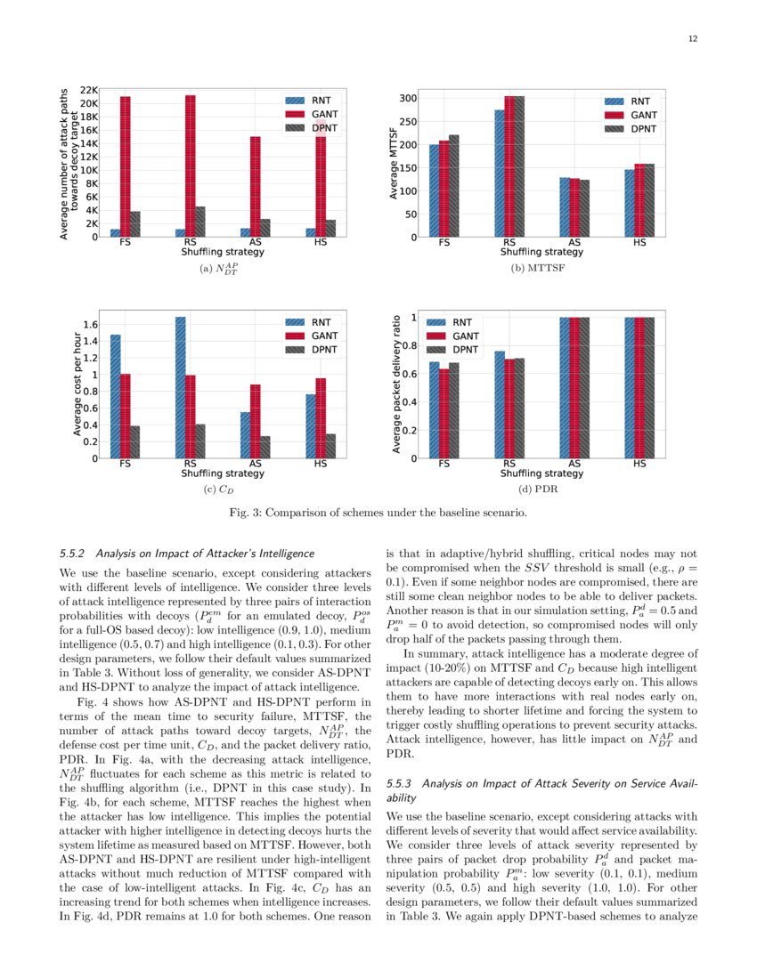 Proactive Defense for Internet-of-Things: Integrating Moving Target ...