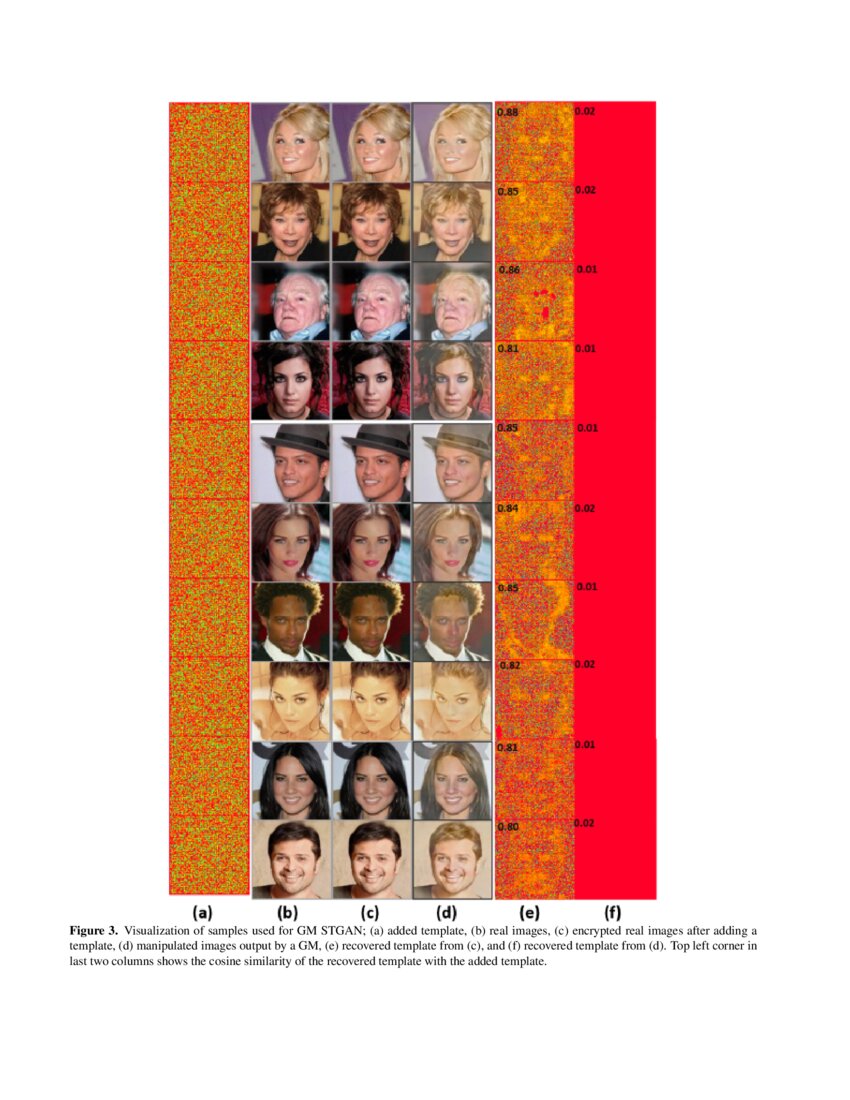 Proactive Image Manipulation Detection | DeepAI