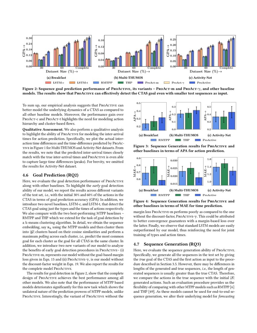 ProActive: Self-Attentive Temporal Point Process Flows for Activity Sequences | DeepAI