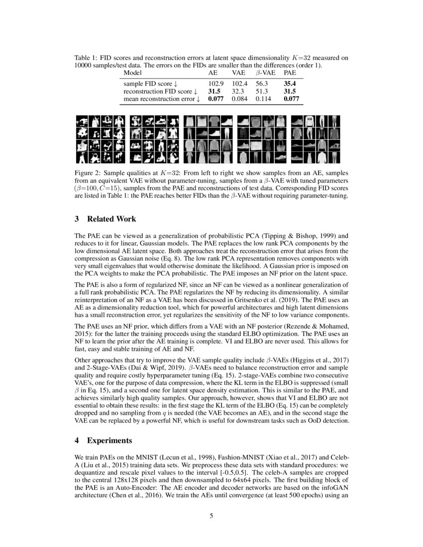 Probabilistic Auto-Encoder | DeepAI