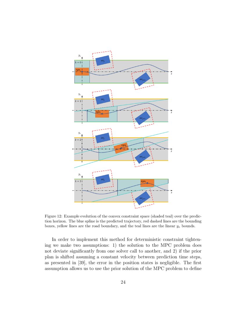 Probabilistic Constraint Tightening Techniques for Trajectory Planning ... Probabilistic Constraint Tightening Techniques for Trajectory Planning ...